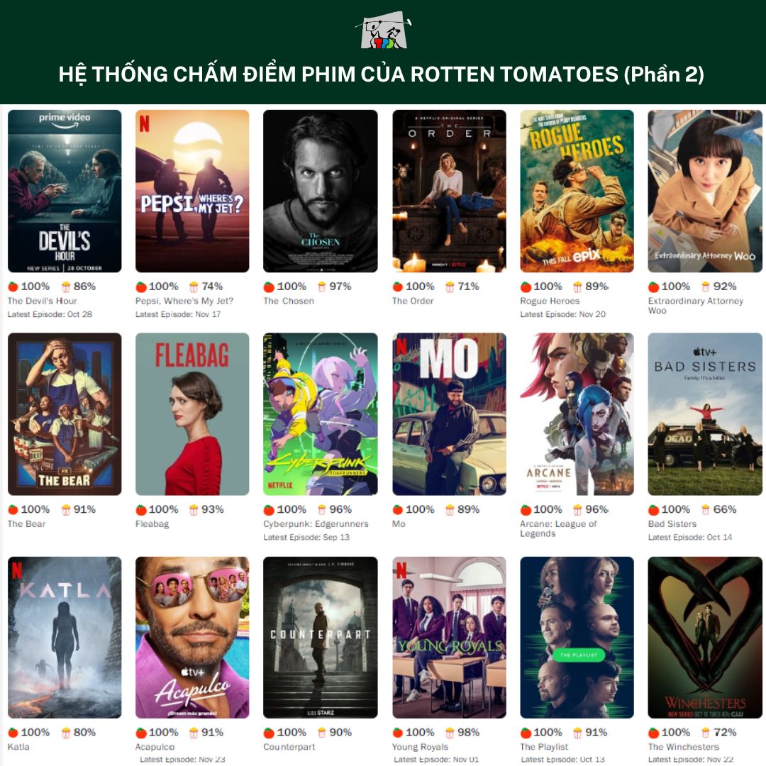 HỆ THỐNG CHẤM ĐIỂM PHIM CỦA ROTTEN TOMATOES VẬN HÀNH NHƯ THẾ NÀO?